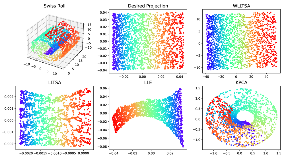 Weighted Linear Local Tangent Space Alignment Via Geometrically Inspired Weighted Pca For Fault